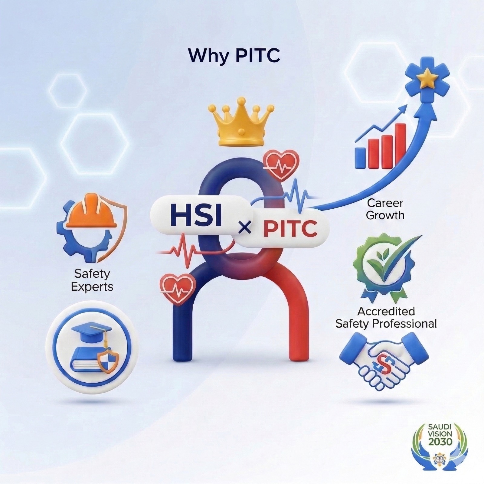 HSI Courses & First Aid Courses In Saudi Arabia | PITCKSA