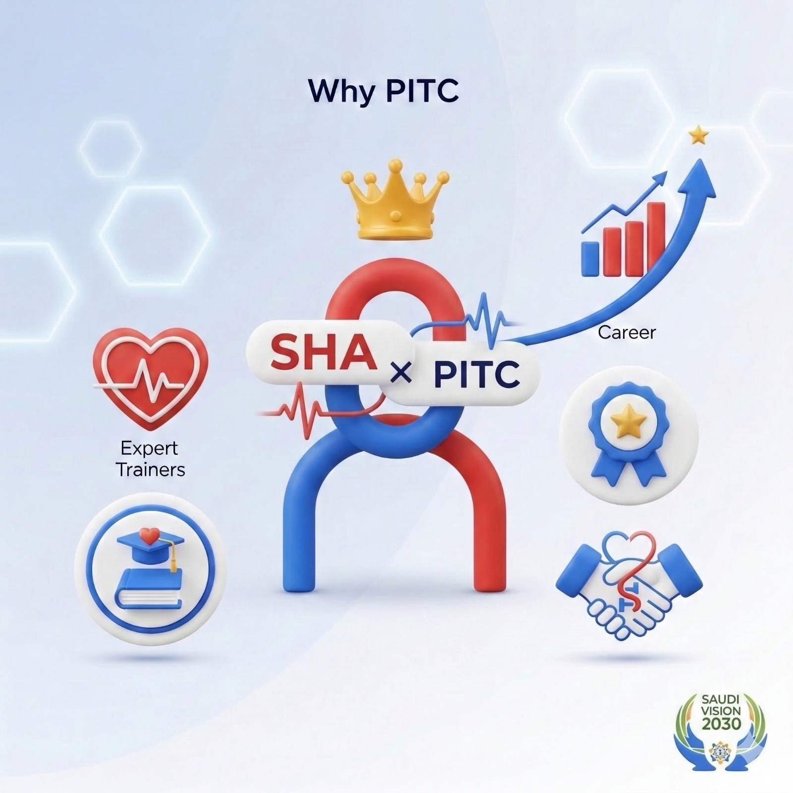 Saudi Heart Association Courses | BLS & First Aid In KSA | PITC